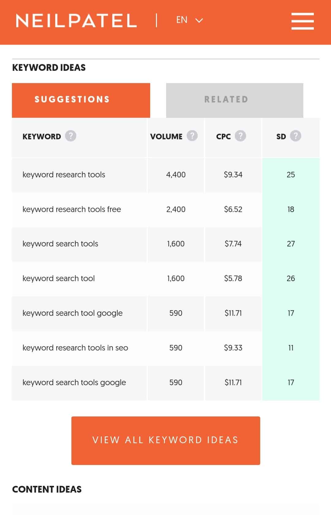 6 Best Keyword Search Tools For 2020 - DepreneurDigest