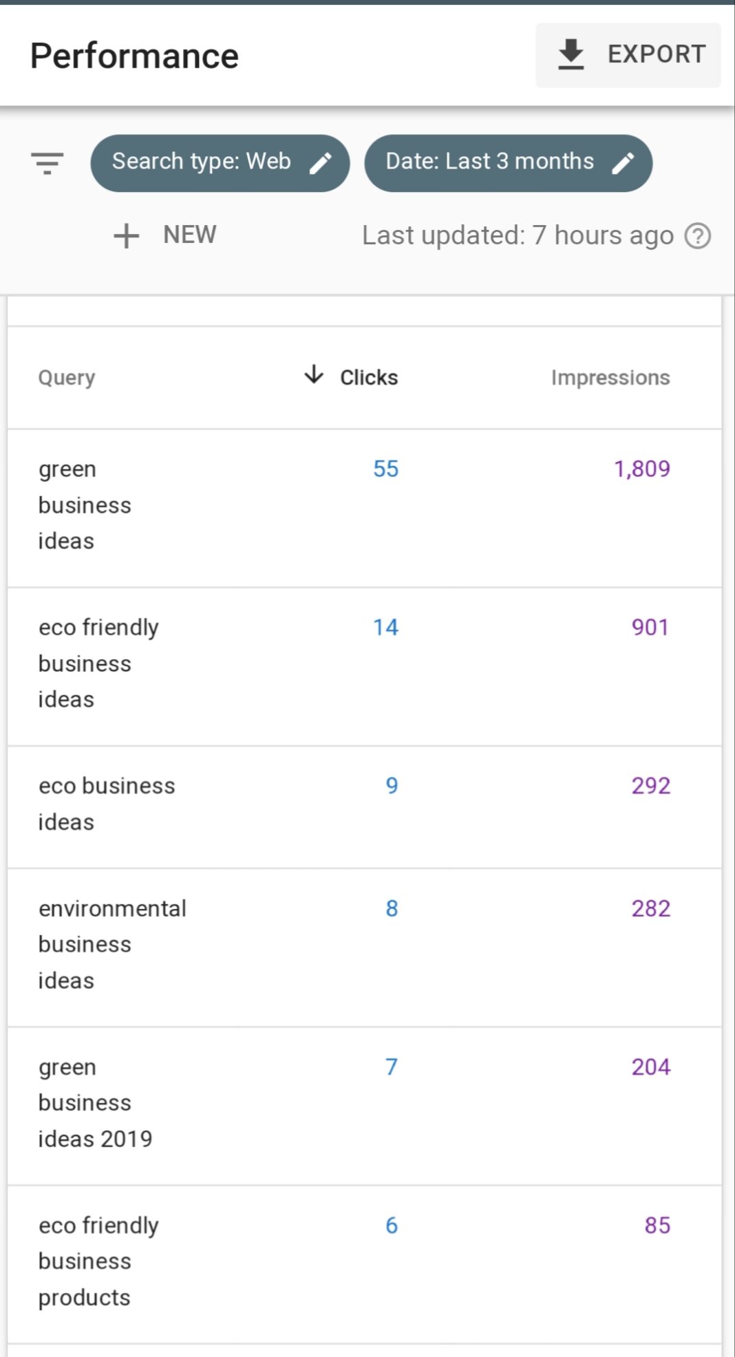 6 Best Keyword Search Tools For 2020 - DepreneurDigest
