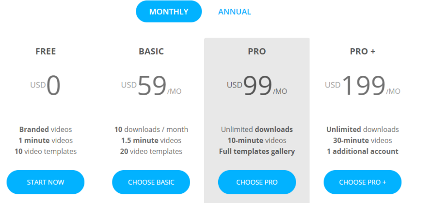 9 Best Animation Software In 2021 ( Reviewed And Ranked) - DepreneurDigest