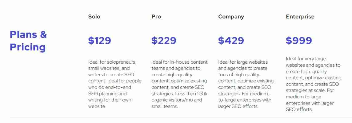 11 Best AI Copywriting Tools [3 Came Top From My Test] - DepreneurDigest