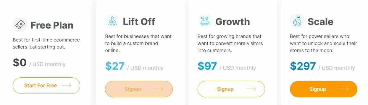 Launch Cart vs Shopify: Which Is The Best Ecom Platform? - DepreneurDigest