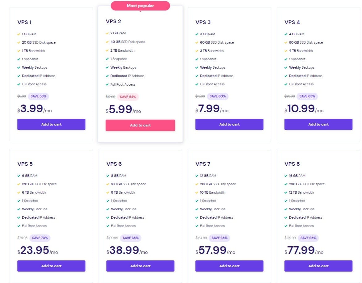 Hostinger VPS Review: All You Need To Know - DepreneurDigest