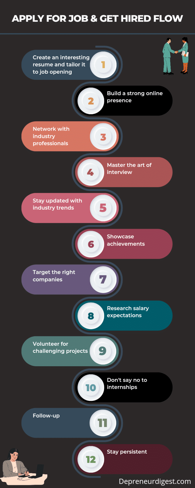 12 hacks to apply for jobs and get hired ($5k/month) - DepreneurDigest